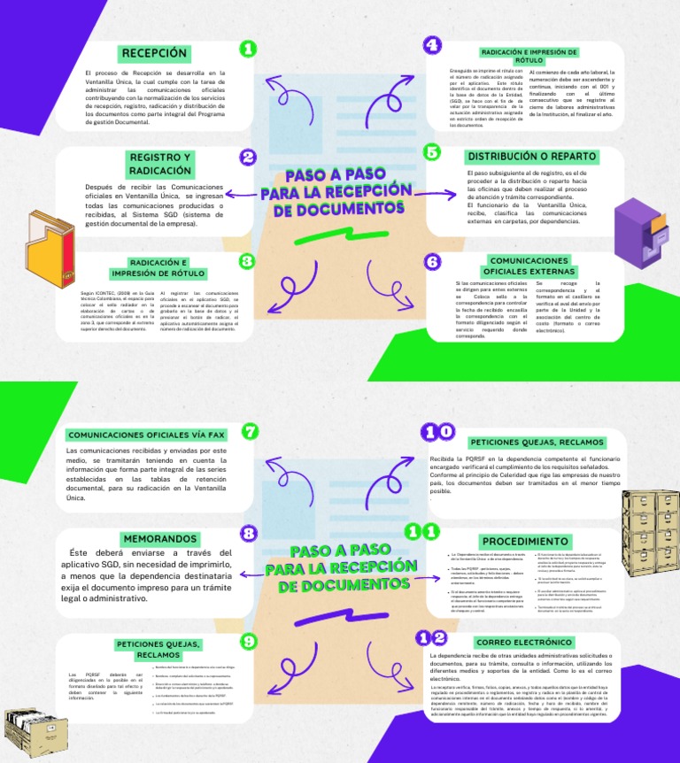 Mapa Mental Administracion Documentos | PDF | Gestión de registros | Correo