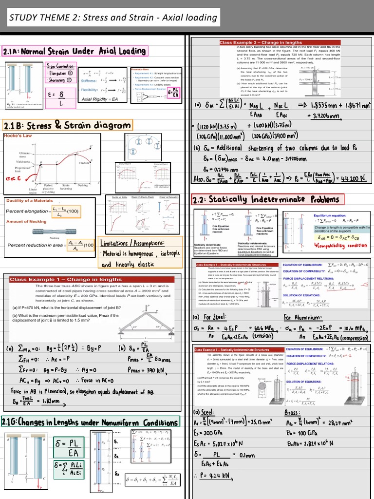Chapter 2 - Stresses - Strain-Axial Loading | PDF | Stress (Mechanics) | Applied And ...