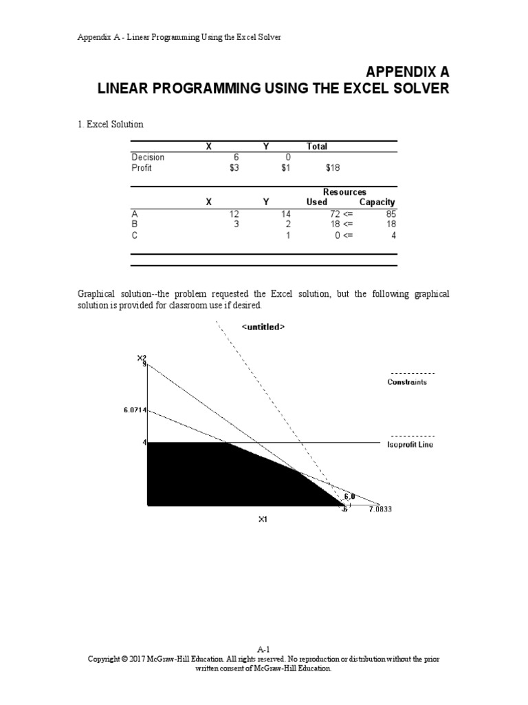 Appendix A Linear Programming Using The Excel Solver | PDF