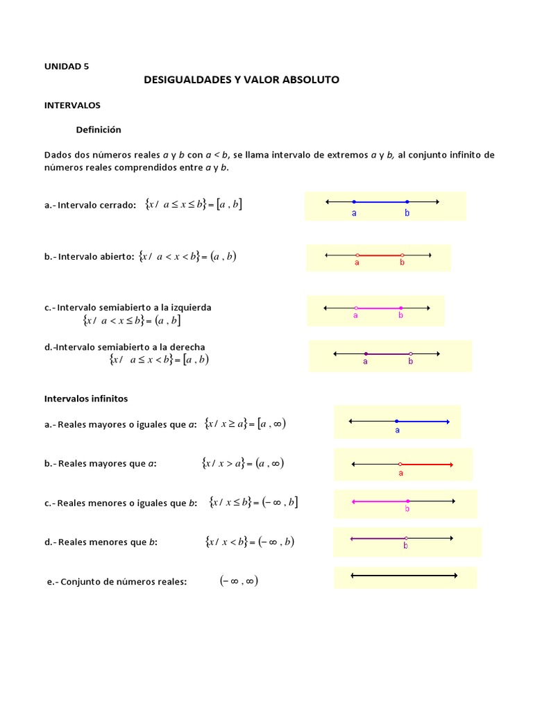 UNIDAD 5 - Desigualdades y Valor Absoluto 2020 | PDF | Desigualdad ...