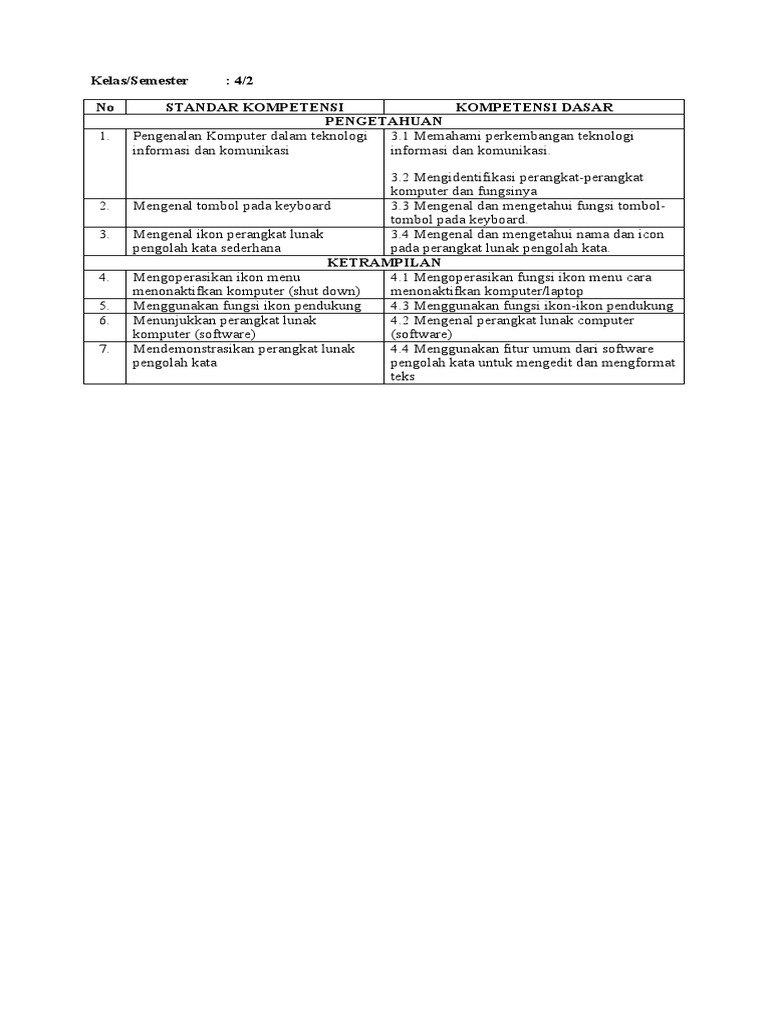 KD TIK Kelas 4 | PDF
