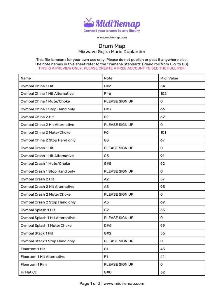 MidiRemap Mixwave Gojira Mario Duplantier | PDF