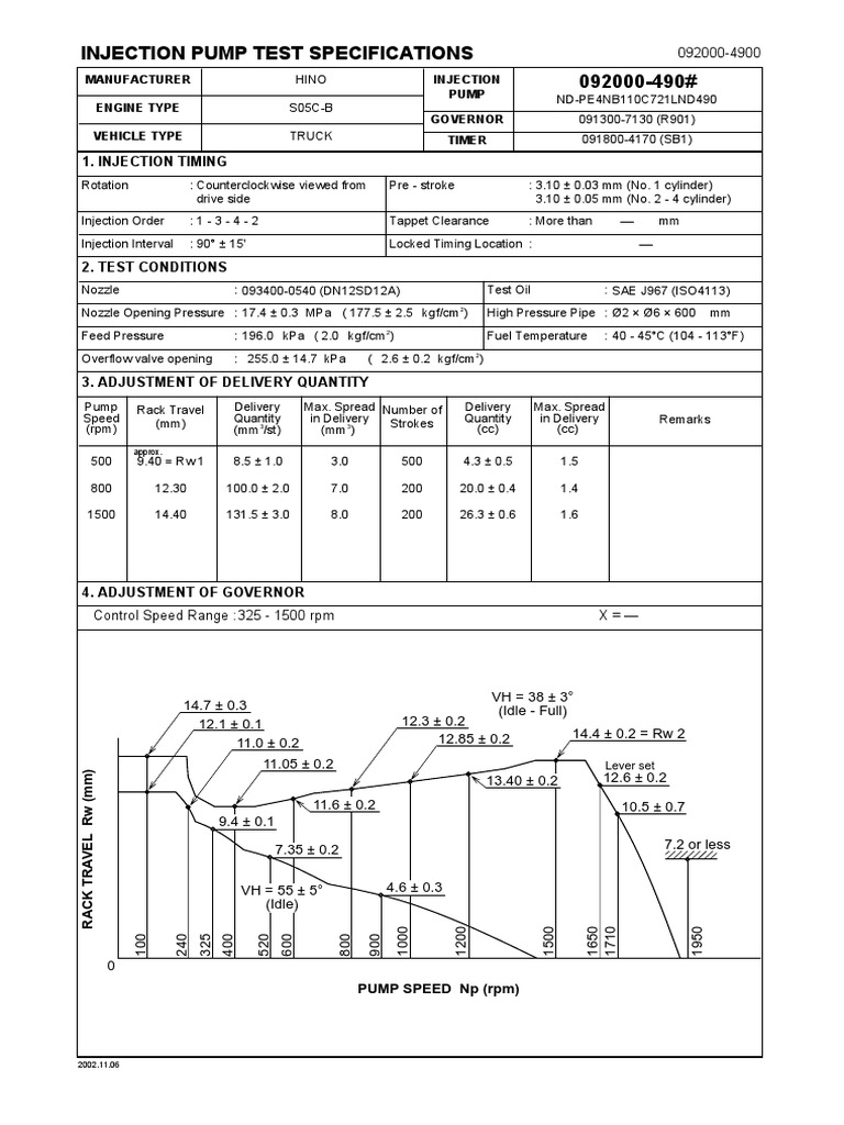ED4900 | PDF
