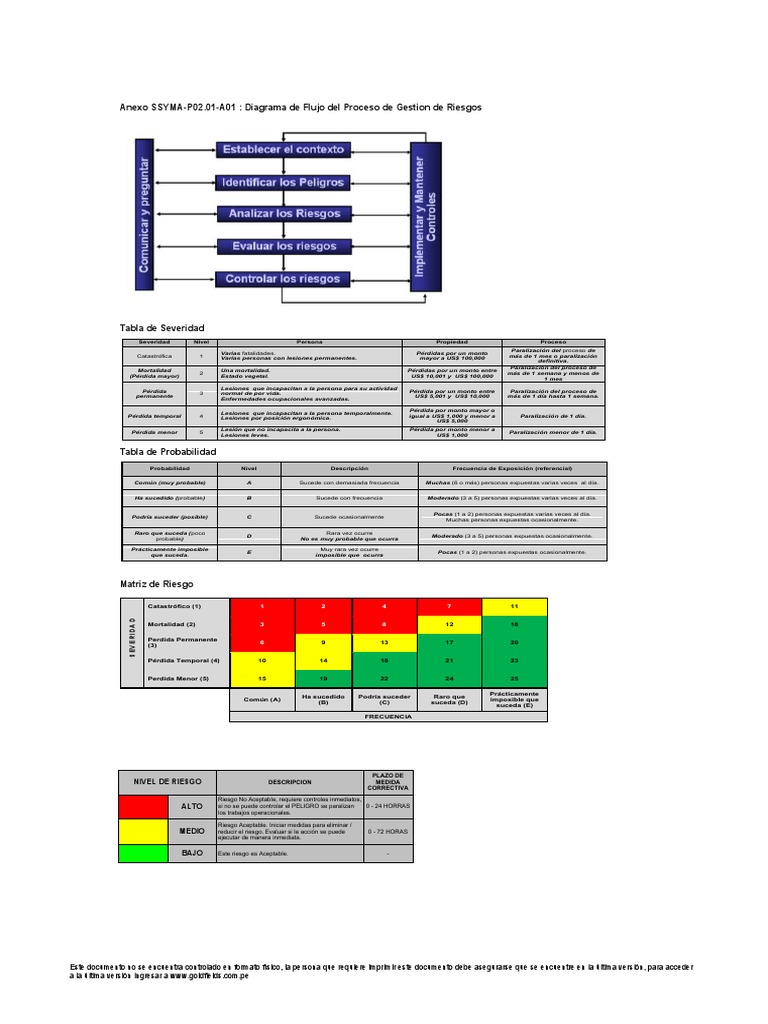 Ejemplo de Matriz Iper | PDF | Radiación | Materiales