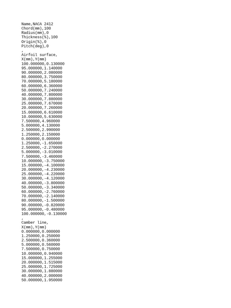 NACA 2412 Airfoil Data and Plot | PDF