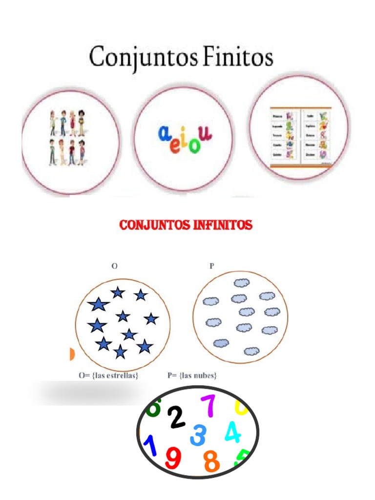 Conjuntos Finitos | PDF