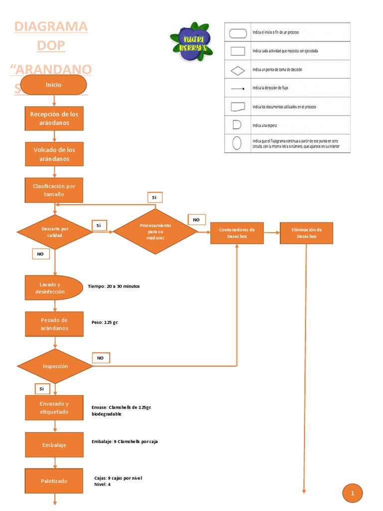 Diagrama Dop | PDF | Agua | Química