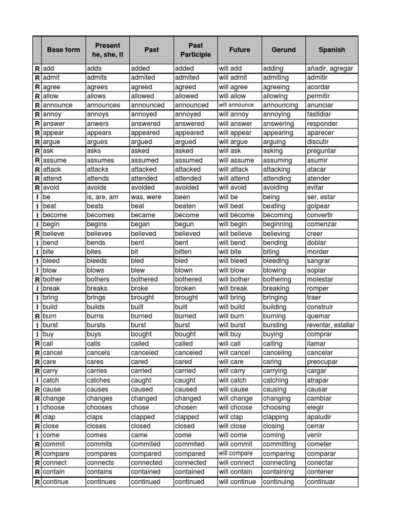 Lista de Verbos | PDF