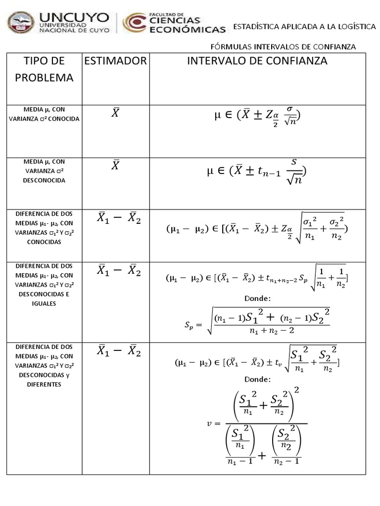Fórmulas Intervalos de Confianza 2020 | PDF | Intervalo de confianza | Teoría estadística
