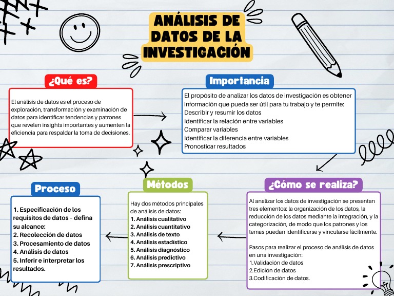 Esquema-Analisis de Datos de La Investigación | PDF | Análisis de los datos | Estadísticas