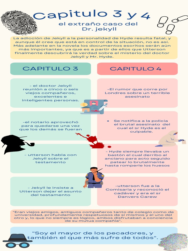 Infografia de Capitulos 3 y 4 D133 | PDF
