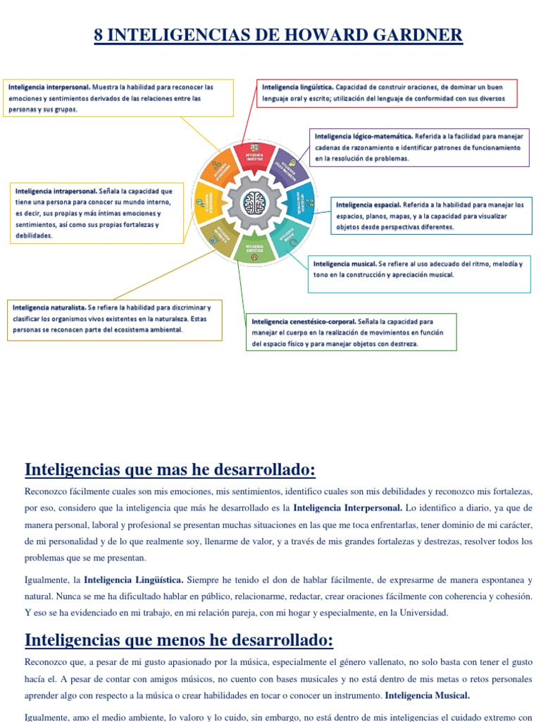 8 Inteligencias de Howard Gardner | PDF | Inteligencia | Las emociones
