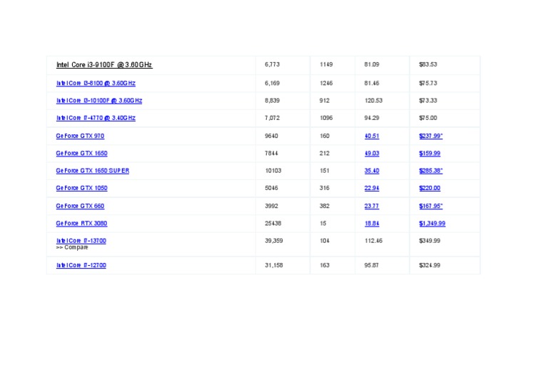 Gpu y Cpu Compare | PDF