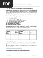 EU REACH SVHC - Declaration Template - English | PDF | Finance & Money ...