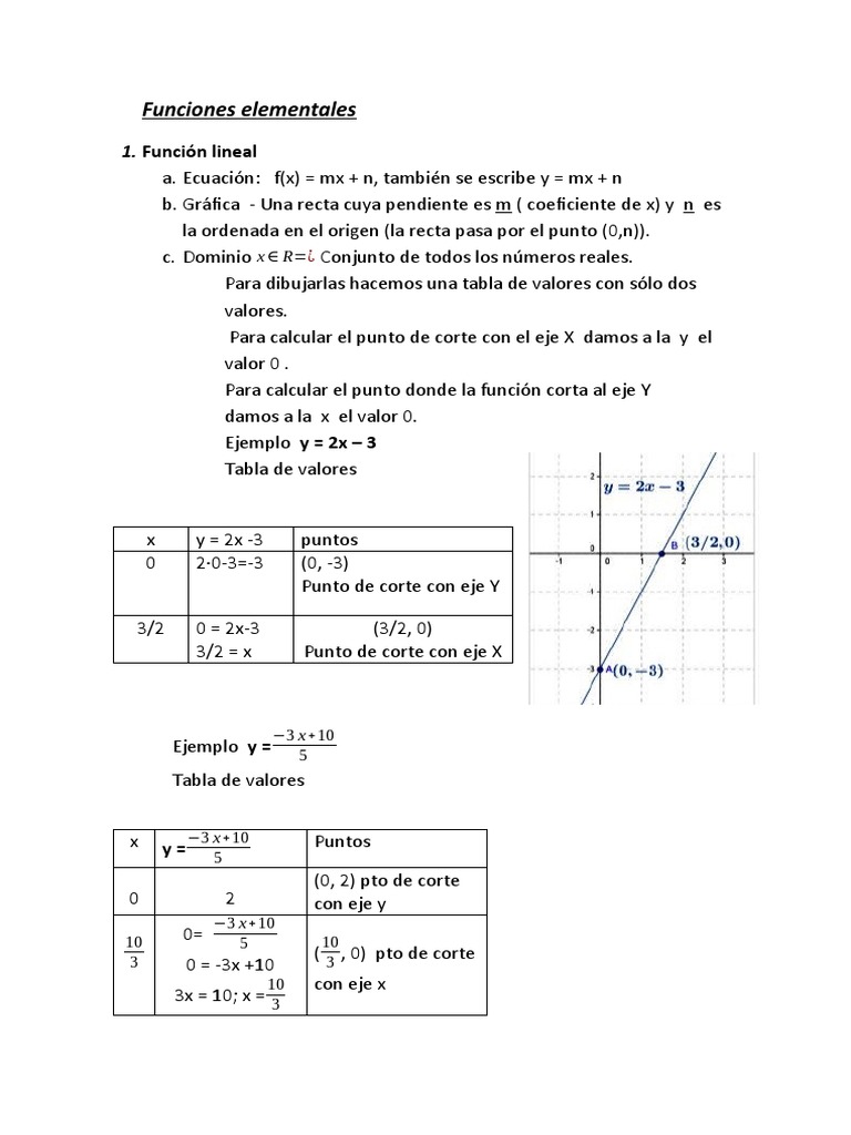 Funciones_elementales | PDF | Funciones y mapeos | Análisis matemático
