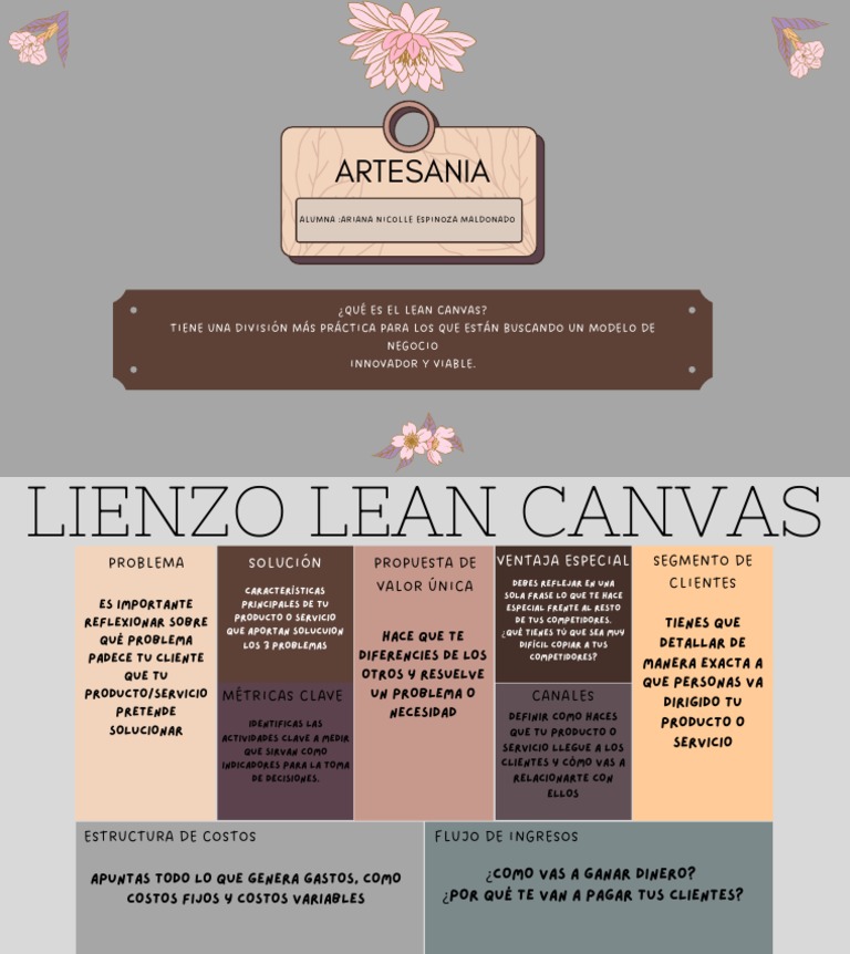 Lienzo Lean Canvas | PDF | Economias | Business