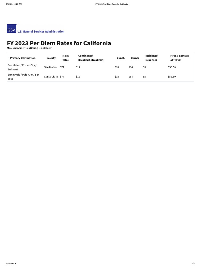 Per Diem Rates For Palo Alto, California | PDF