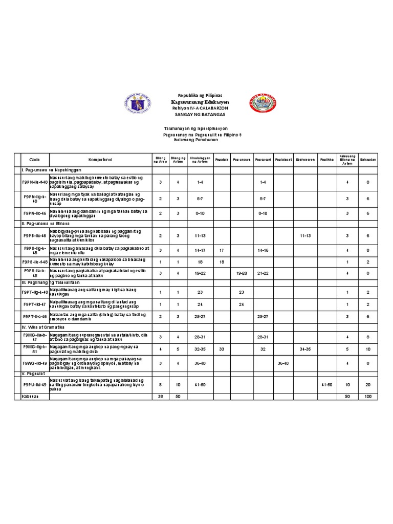 G9 TOS 2nd PAGSUSULIT | PDF