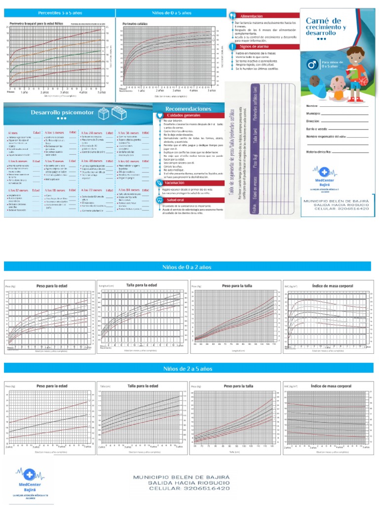 Crecimiento y Desarrollo | PDF