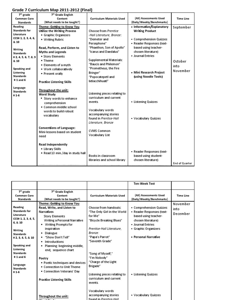 7th Grade ELA Curriculum Map | PDF | Reading Comprehension | Curriculum