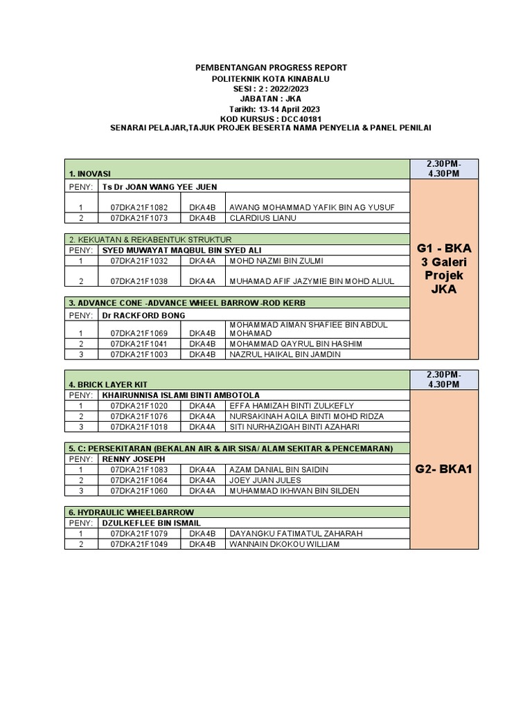 Pembentangan Progress Report Latest | PDF