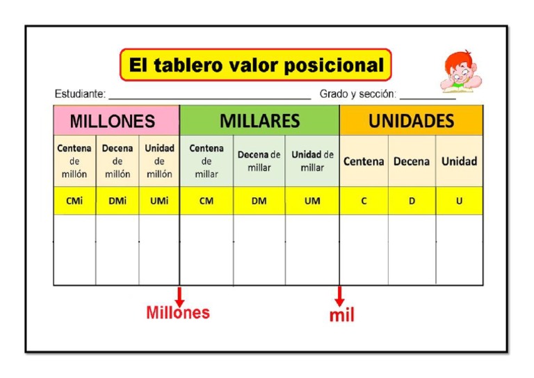 El Tablero Valor Posicional 4too | PDF