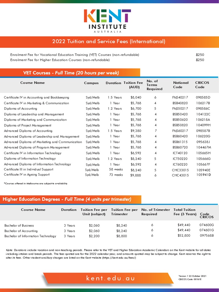 Tuition and Service Fees International | PDF | Diploma | Academic Term
