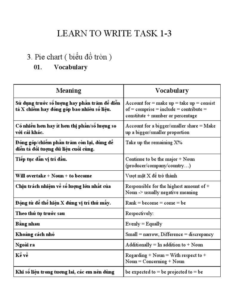 LEARN TO WRITE TASK 1-3 | PDF