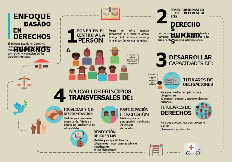 Infografia de Los Derechos Humanos 8 | PDF