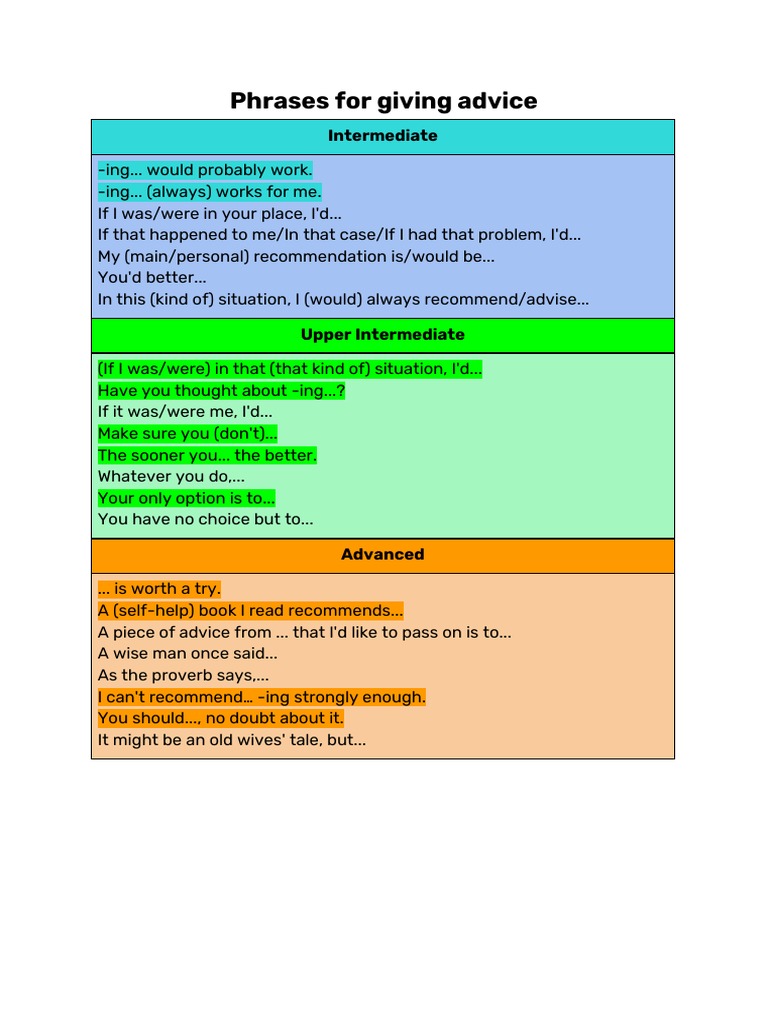 Giving Advice Vocab | PDF