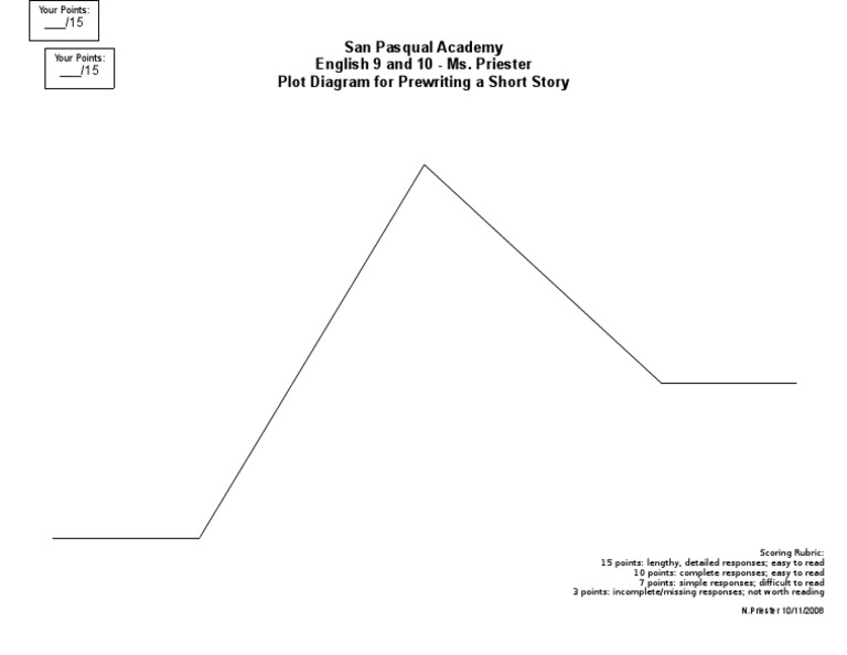 Short Story - Plot Diagram | PDF