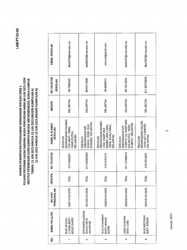 Senarai Penempatan PBS 1 - PISMP Ambilan Jun 2021-2026 (IPG Kampus ...