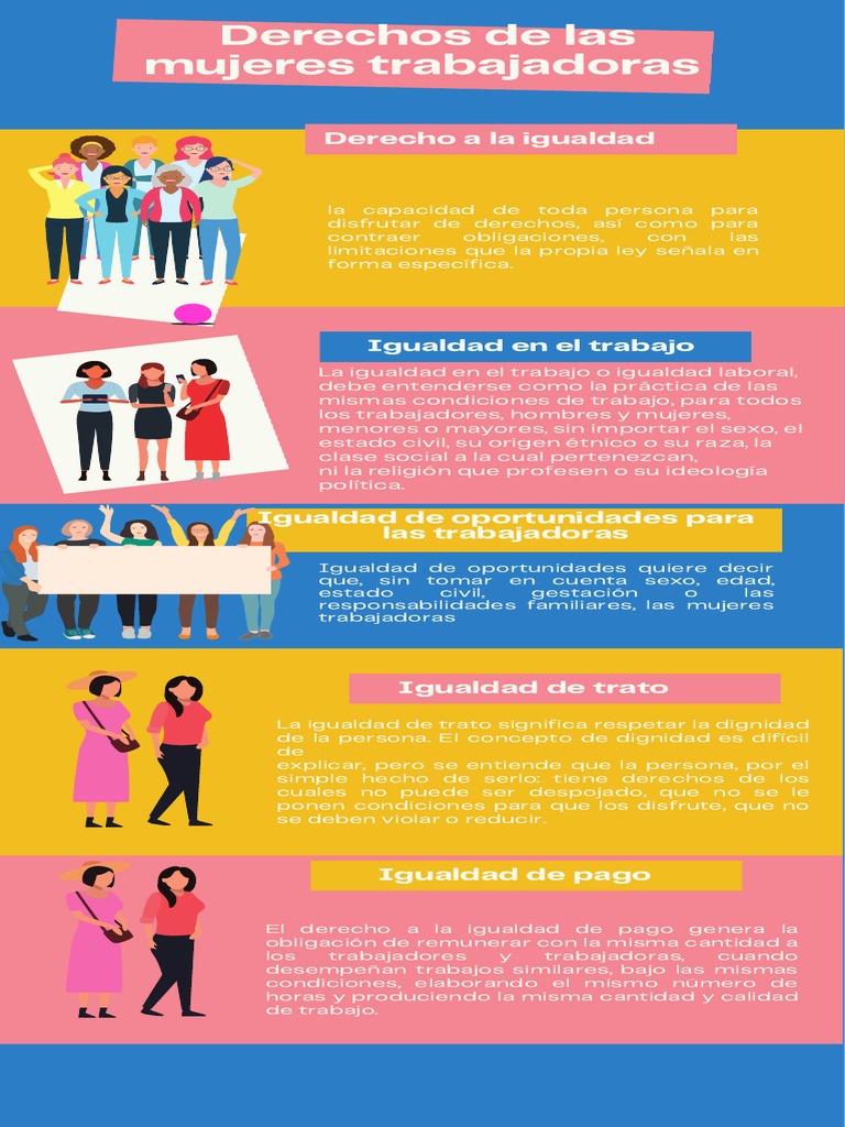 Derechos de Las Mujeres Trabajadoras | PDF