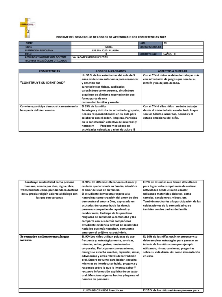 Informe Logros de Aprendizaje Por Competencias Lucy Valladares | PDF | Espacio | Amor