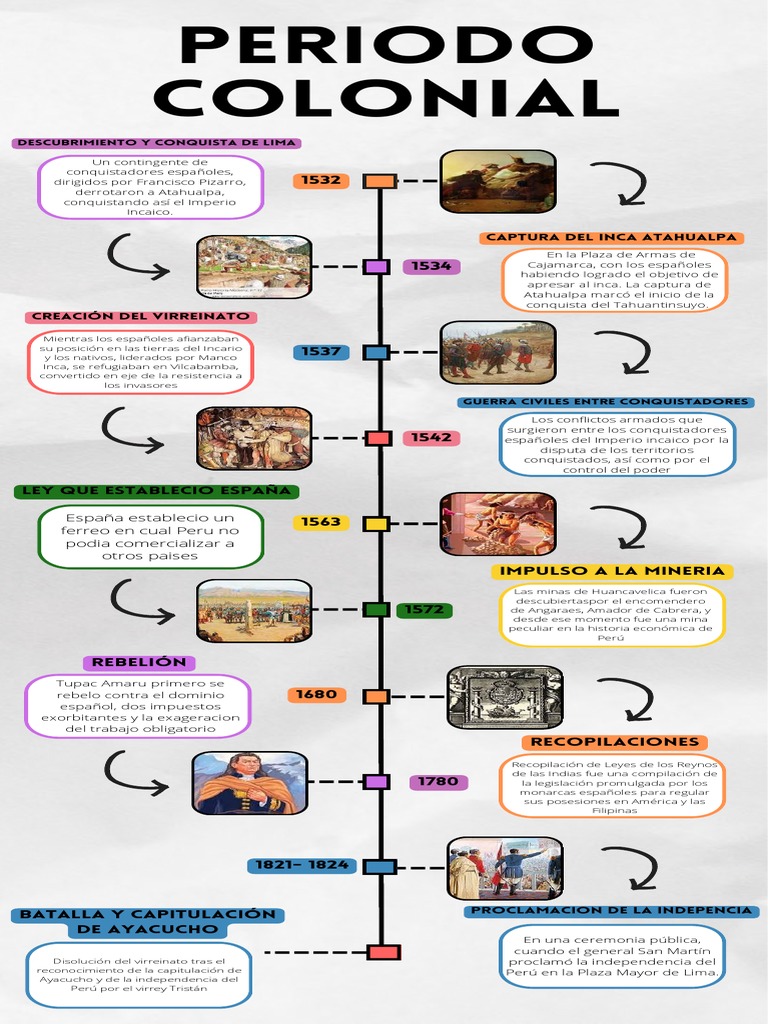 Infografia Línea Del Tiempo Historia Timeline Doodle Multicolor | PDF | Imperio Inca | Perú