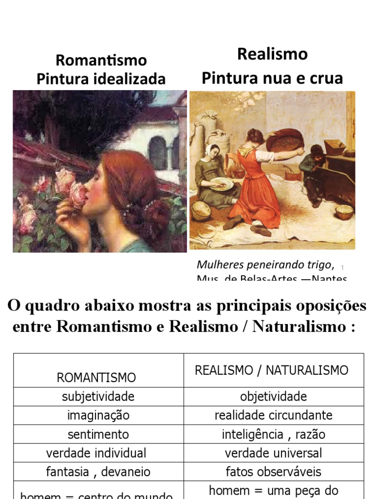 Realismo e Naturalismo | PDF | Realismo (artes) | Science