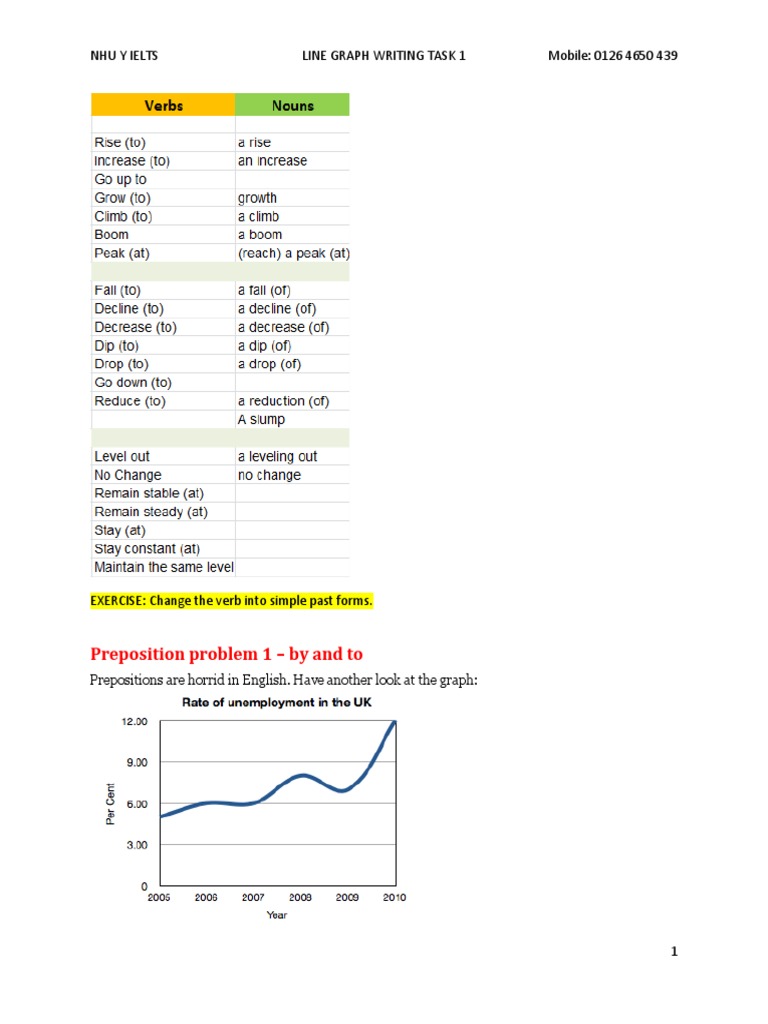 Line Graph Vocab (General Guide) | PDF | Adverb | Chart
