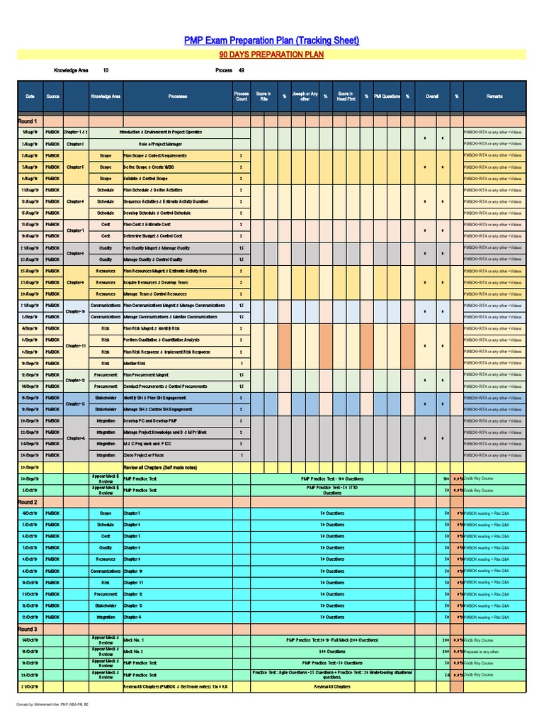 PMP Exam Preparation Plans | PDF