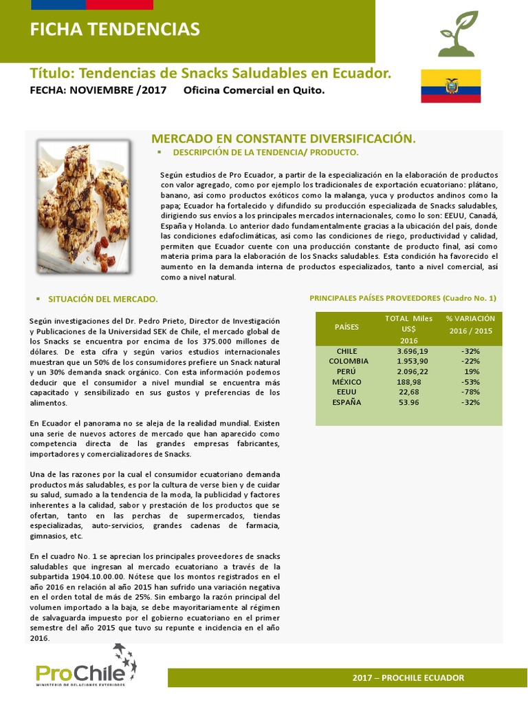 Ficha Tendencias Snacks Saludables Ecuador 2017 | PDF | Ecuador ...