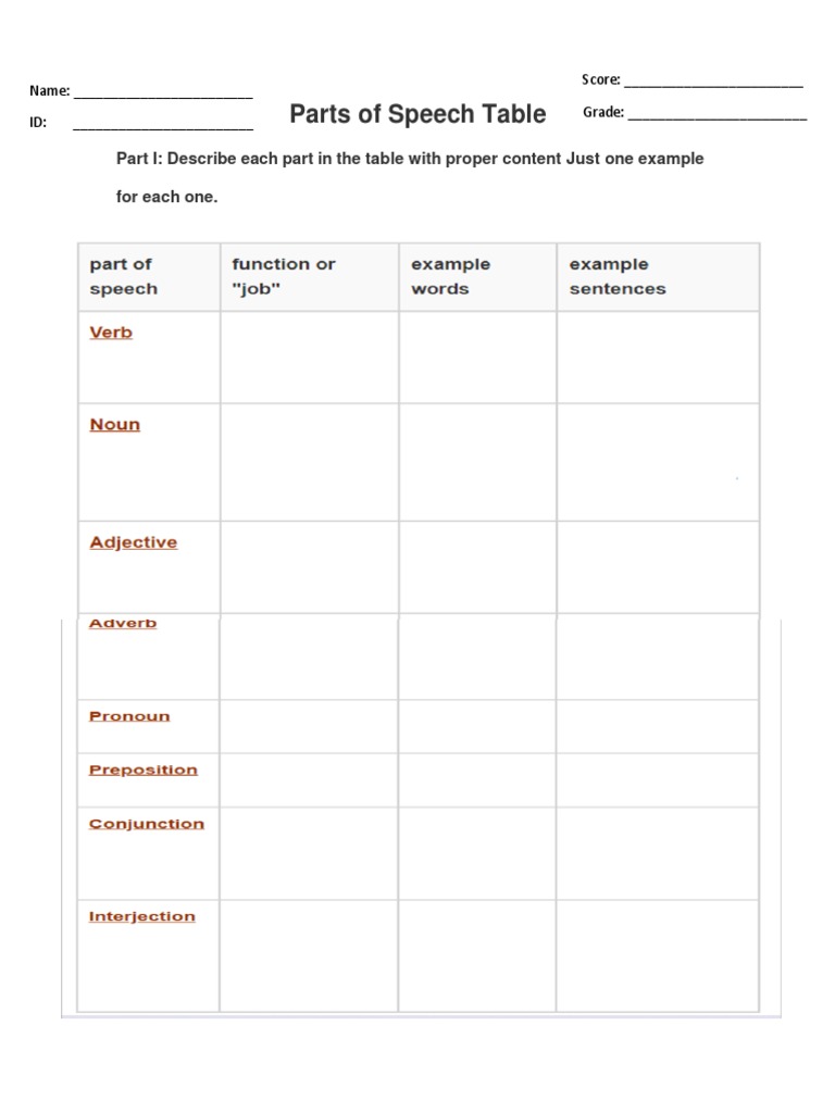 Parts of Speech Table | PDF