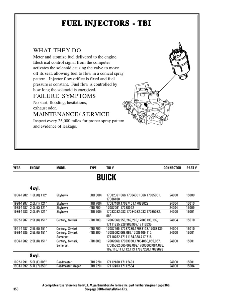 Injectors Tbi | PDF | Fuel Injection | Coupes