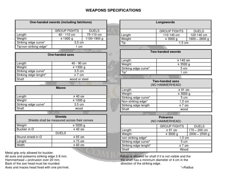 IMCF-Weapon-Specification-1-2023-MUNDIAL | PDF | Shield | Length