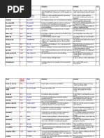 Chart - of - Brief - Forms Shorthand | PDF