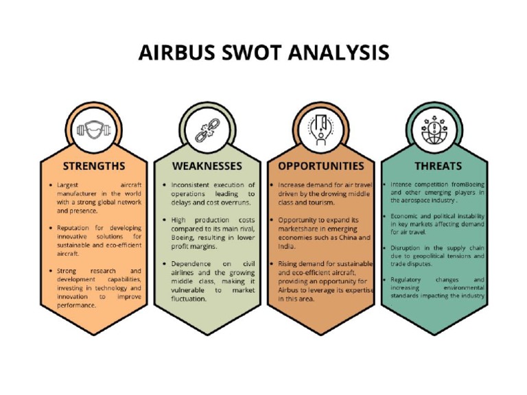 PRUEL Airbus SWOT Analysis | PDF