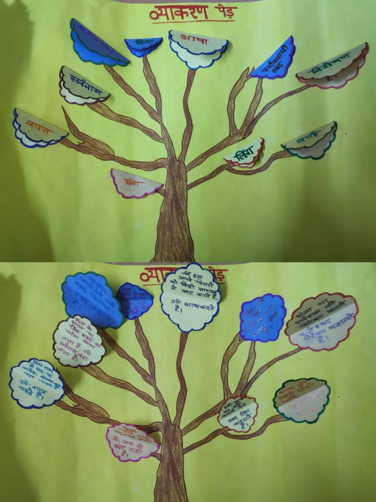 Hindi Art Integration Activity PDF