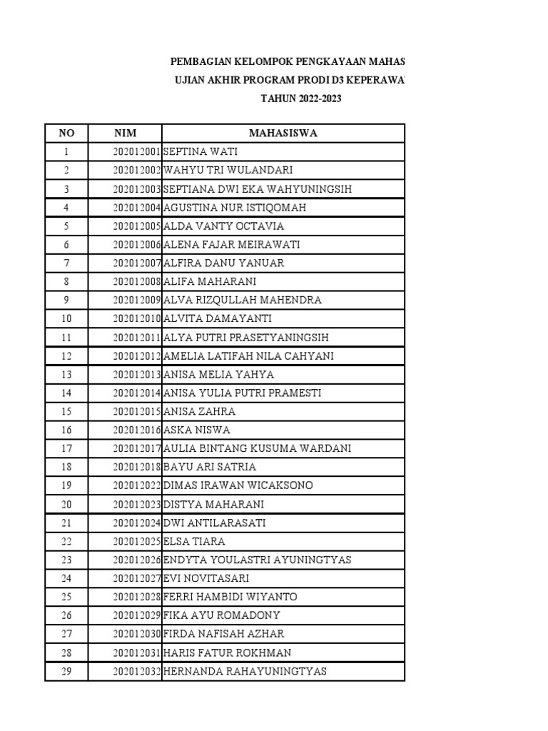 DAFTAR KELOMPOK PENGKAYAAN UAP D3 KEP 2023 | PDF
