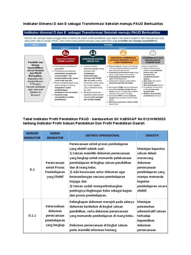 Indikator Profil Pendidikan PAUD - 2023 | PDF | Karier & Perkembangan