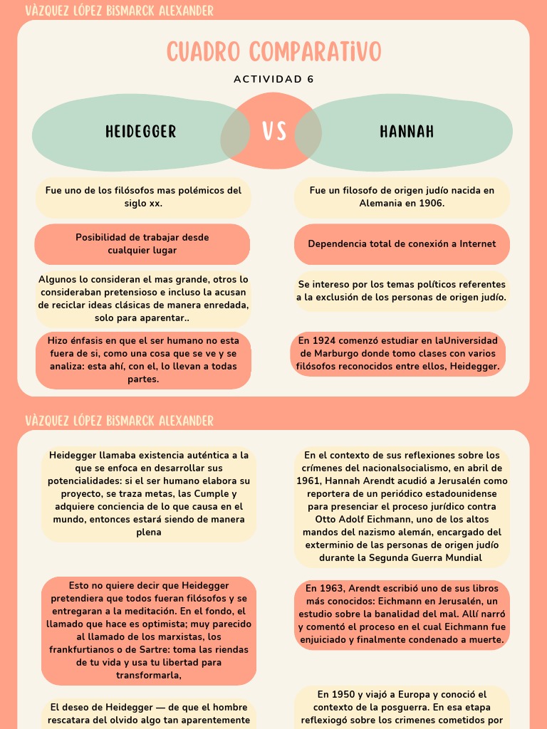 Cuadro Comparativo Filosofia | PDF | Hannah Arendt | Martin Heidegger