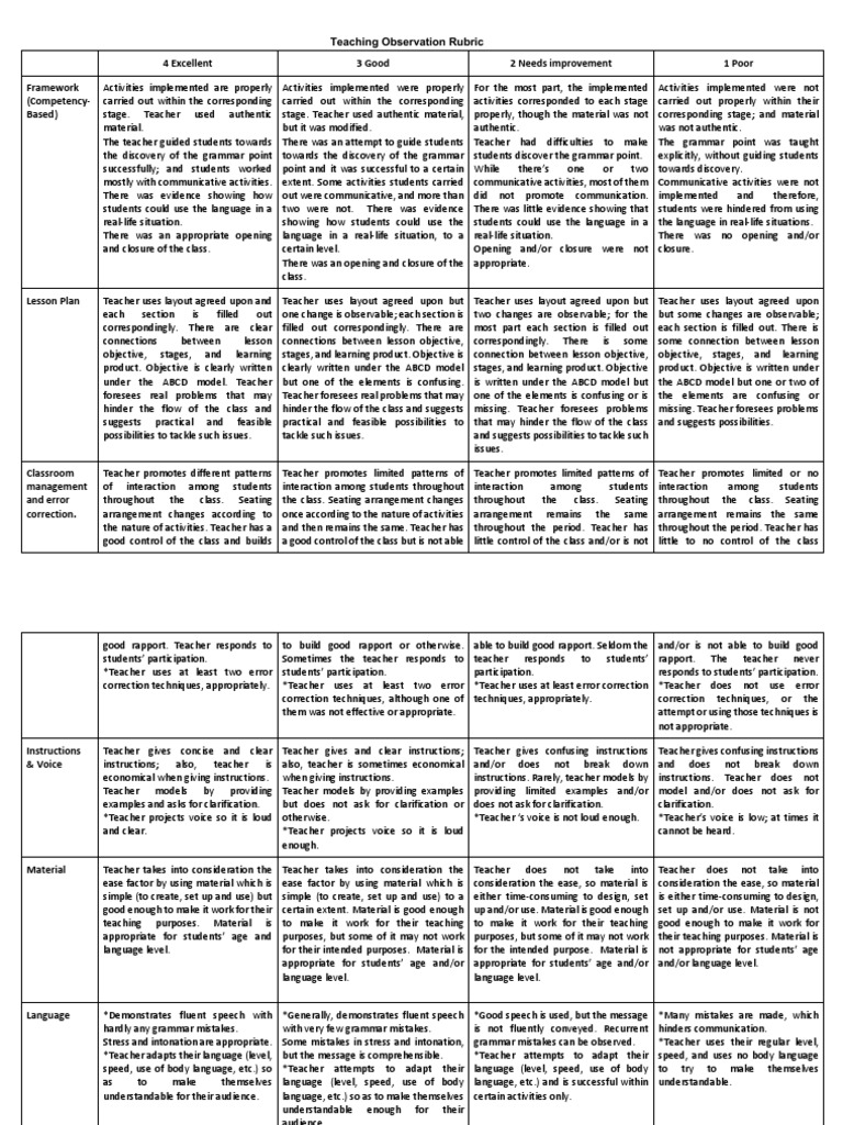 Microsoft Word - CBA2023a Micro Teaching Observation Rubric | PDF | Teachers | Speech