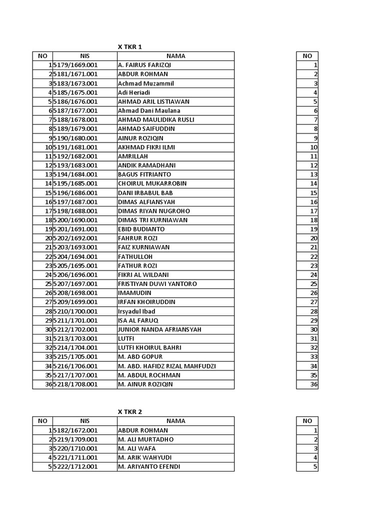 Daftar Nilai PPKN Semester 2 2022 2023 | PDF